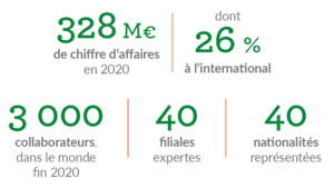 Le groupe setec - Setec International