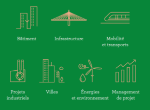 Le groupe setec - Setec International