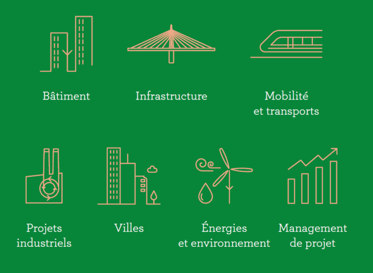 Le groupe setec - Setec International