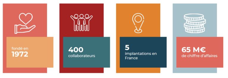 L'essentiel - Setec International