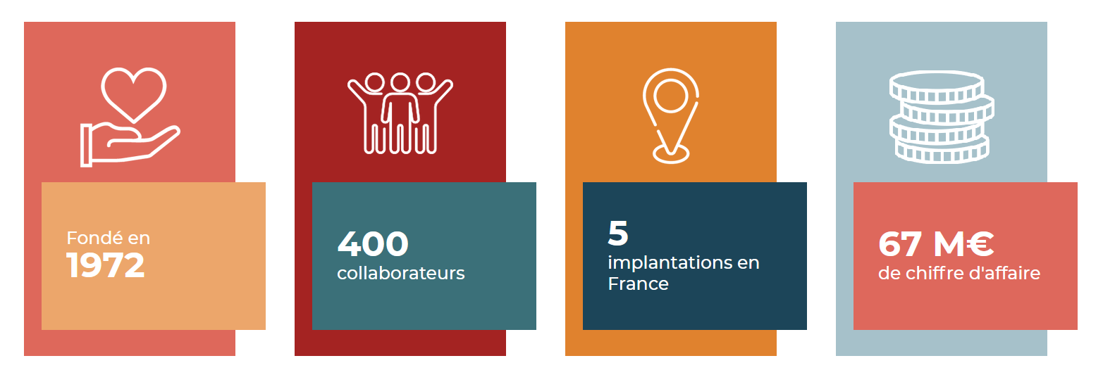 L'essentiel - Setec International