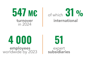 The setec group - Setec International