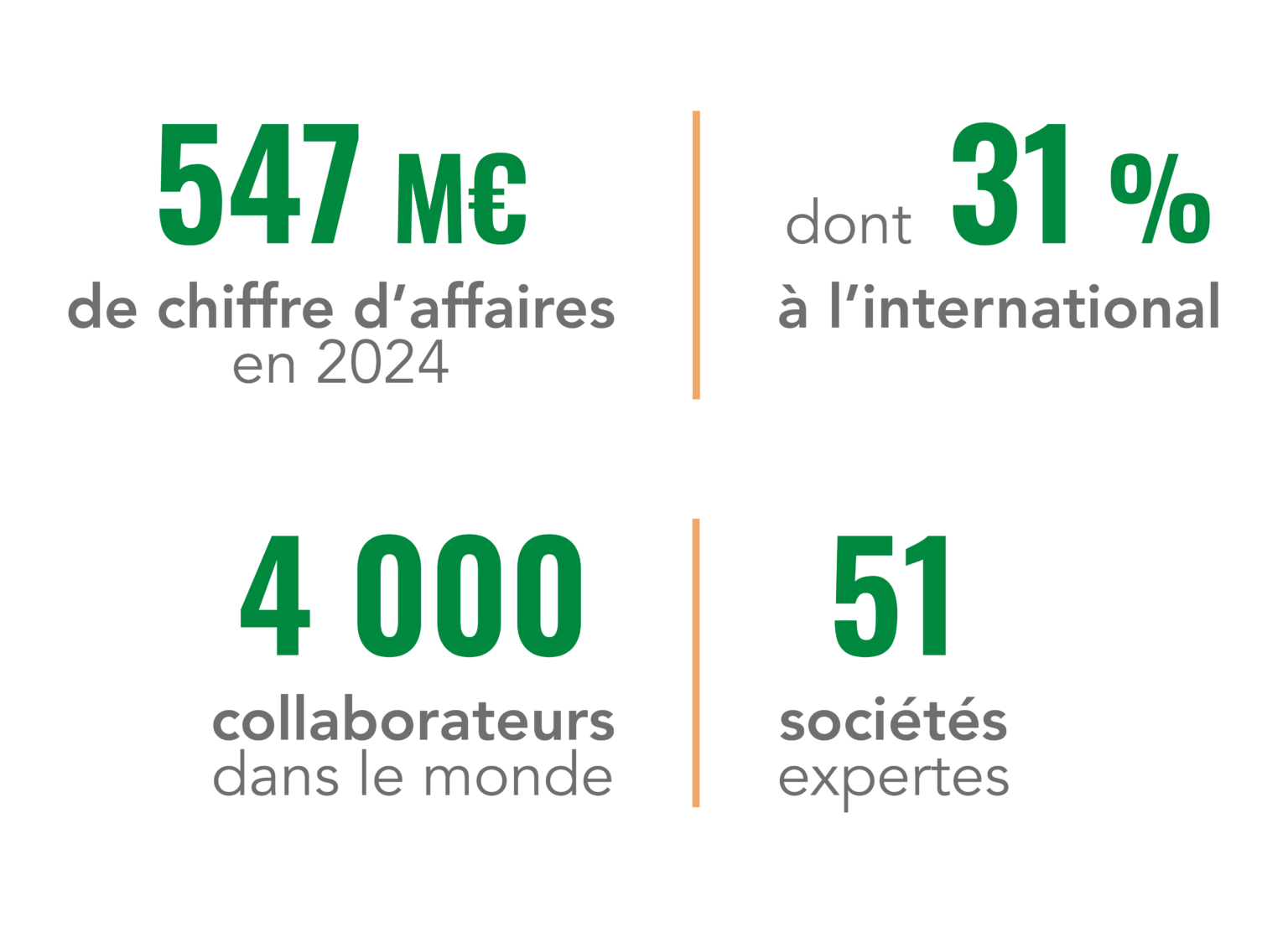 Le groupe setec - Setec International